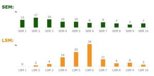 The Socioeconomic Classification Dilemma: Exploring India's NCCS and ...