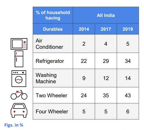 The Socioeconomic Classification Dilemma: Exploring India's NCCS and ...