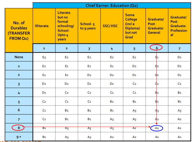 The Socioeconomic Classification Dilemma: Exploring India's NCCS and ...
