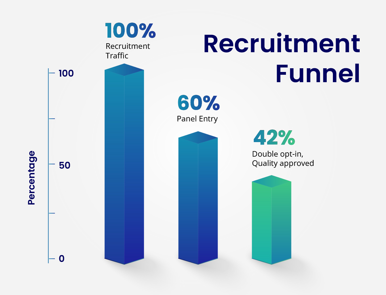 AI vs. Surveys: Can You Spot Fake Responses?