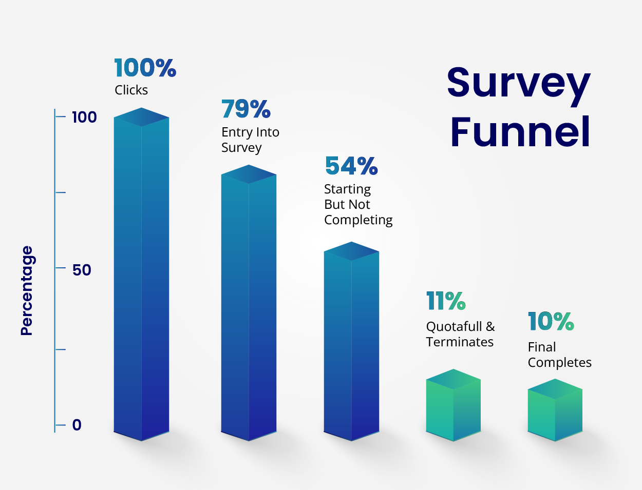AI vs. Surveys: Can You Spot Fake Responses?