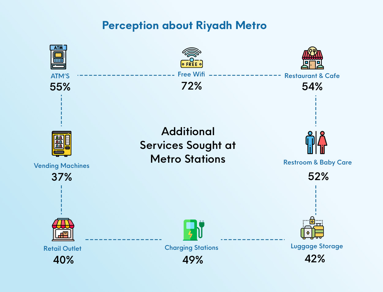 Riyadh Metro Project: Key Insights on Saudi Arabia’s Vision 2030