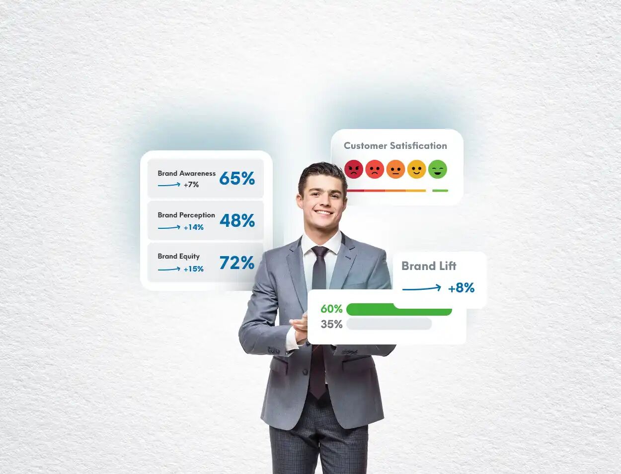 Smarter Brand Tracking Tool to Boost Brand Loyalty