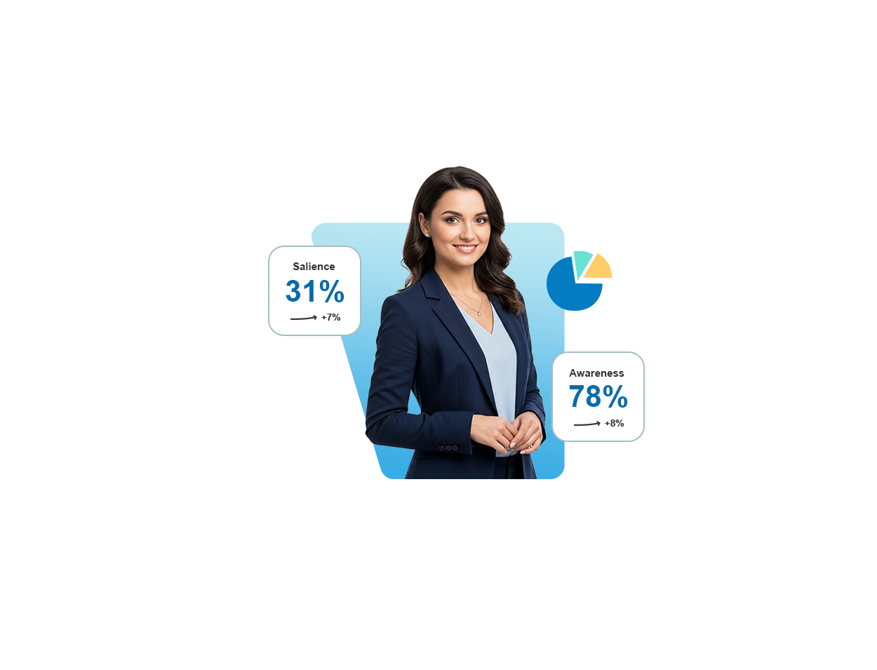 Brand Equity Tracking Beyond Awareness for Growth